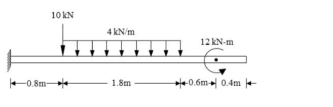 Solved Some external loads are acting on the cantilever beam | Chegg.com
