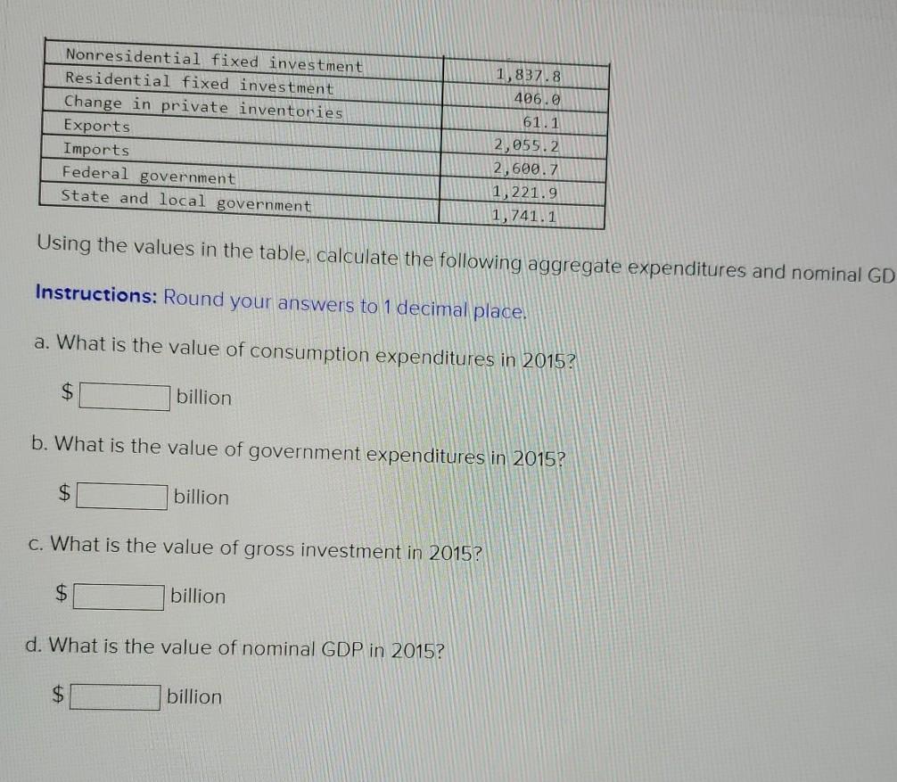 Solved The table below shows hypothetical values of the | Chegg.com