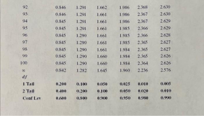 Solved Construct an 80% confidence interval to estimate the | Chegg.com