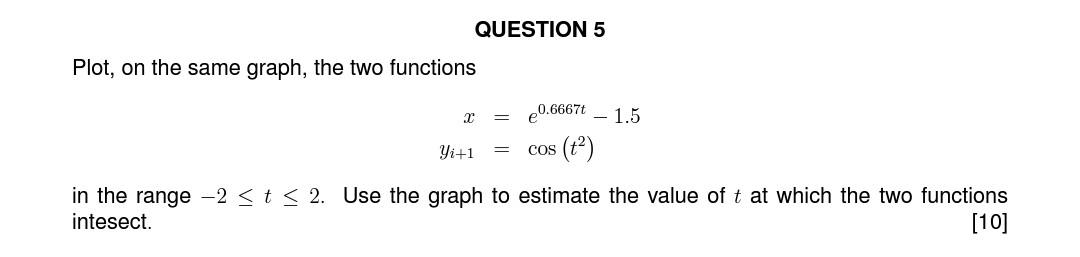 Solved QUESTION 5 Plot, on the same graph, the two functions | Chegg.com