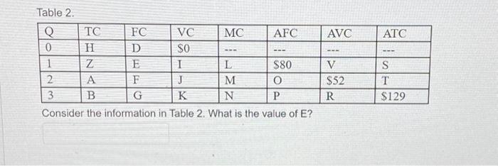 Solved Table 3. Consider the information in Table 3. What is | Chegg.com