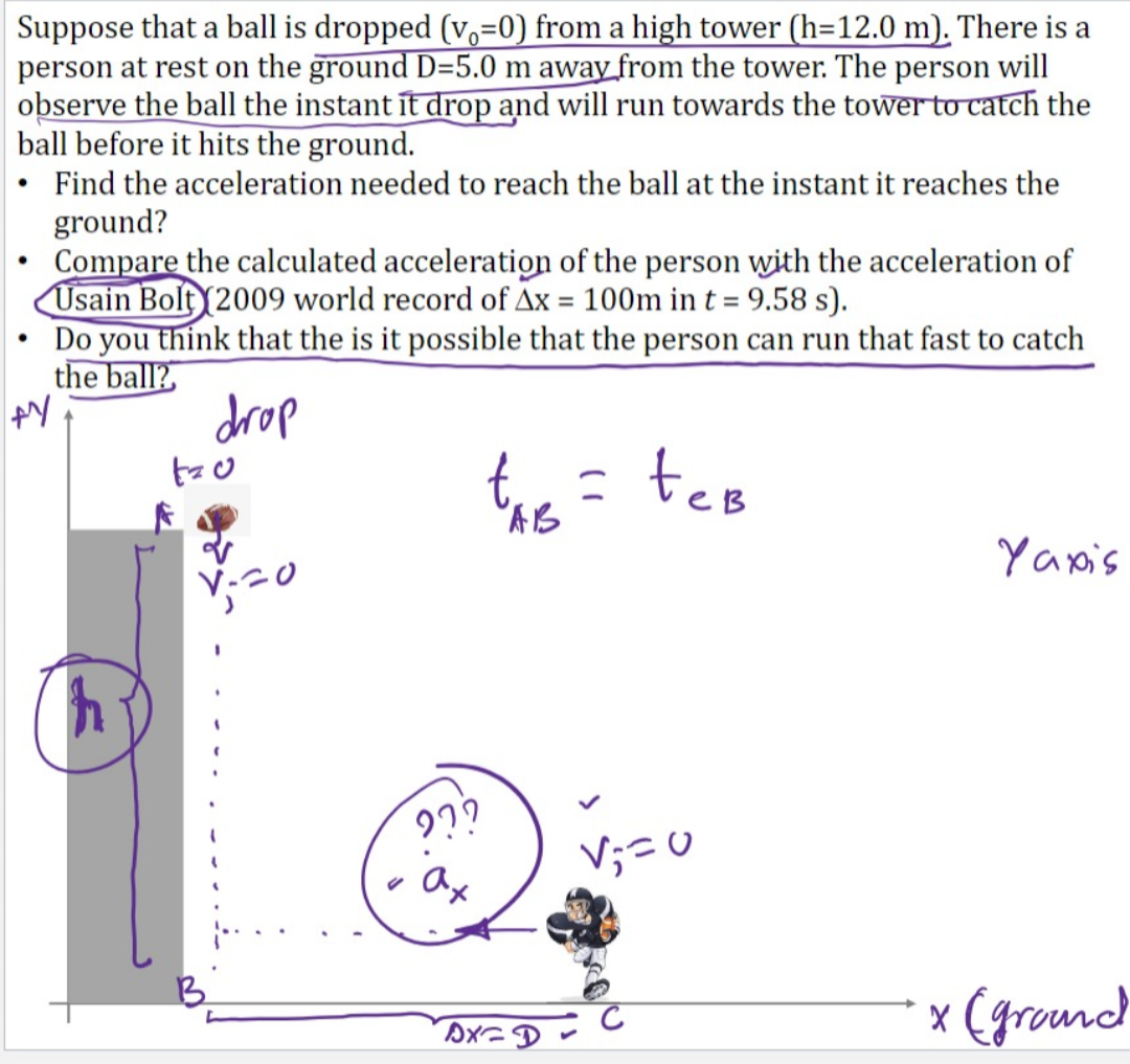 Solved Suppose that a ball thrown down with an initial | Chegg.com