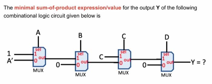 Solved The minimal sum-of-product expression/value for the | Chegg.com
