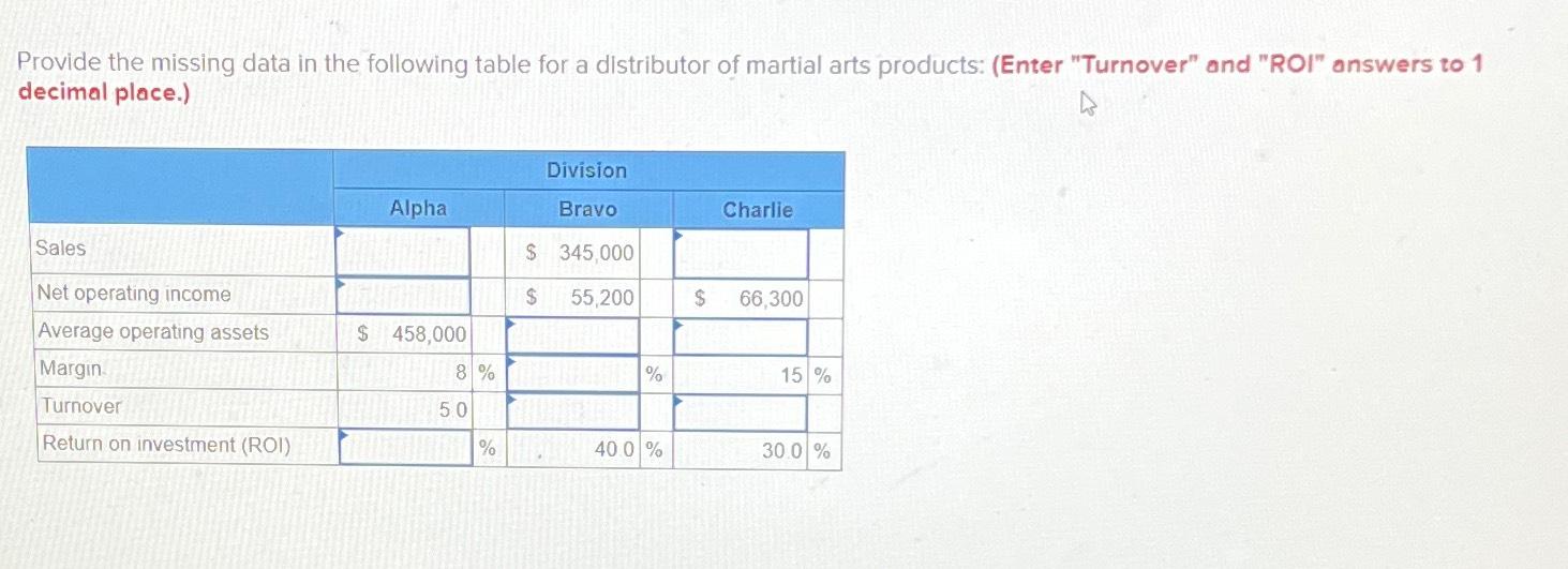 Solved Provide the missing data in the following table for a | Chegg.com