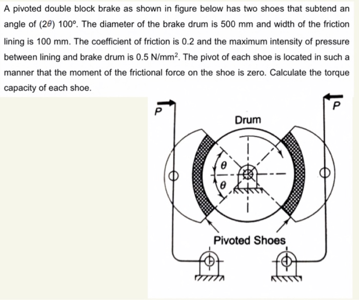Solved A pivoted double block brake as shown in figure below | Chegg.com