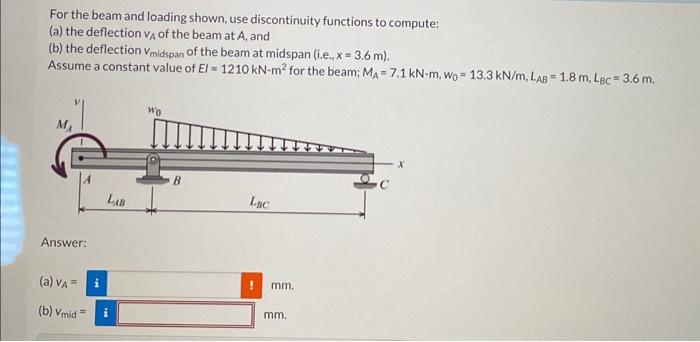 Solved For the beam and loading shown, use discontinuity | Chegg.com