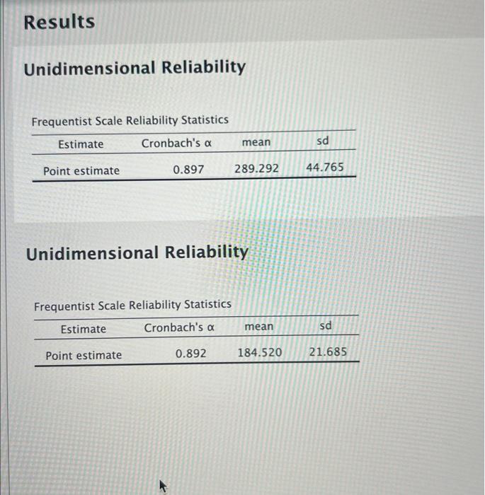 Solved The correlation between the ColorChange 5 and | Chegg.com