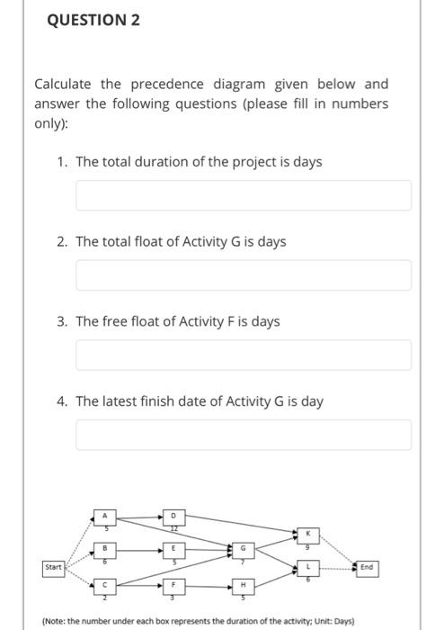 Solved Calculate the precedence diagram given below and | Chegg.com