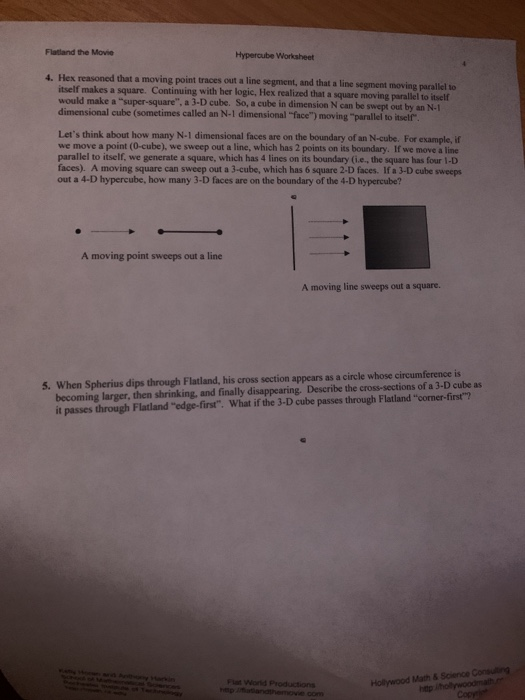 Solved Flatland the Movie Hypercube Worksheet 4. Hex | Chegg.com