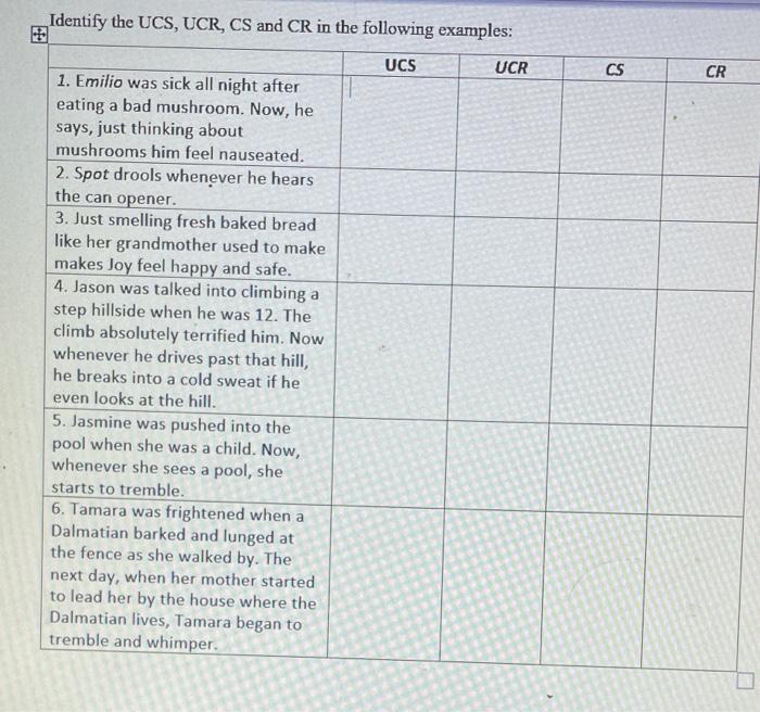 Solved Identify the UCS, UCR, CS and CR in the following | Chegg.com