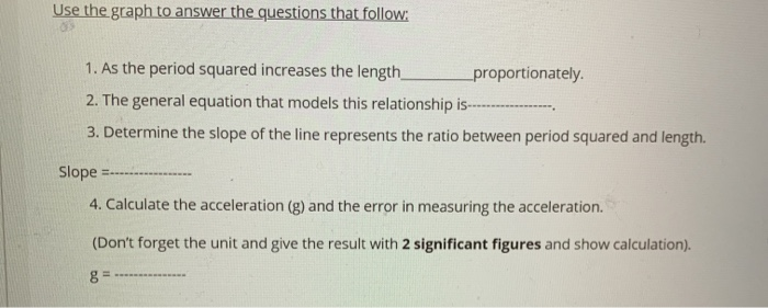 Solved 1. The following graph shows the relationship between | Chegg.com