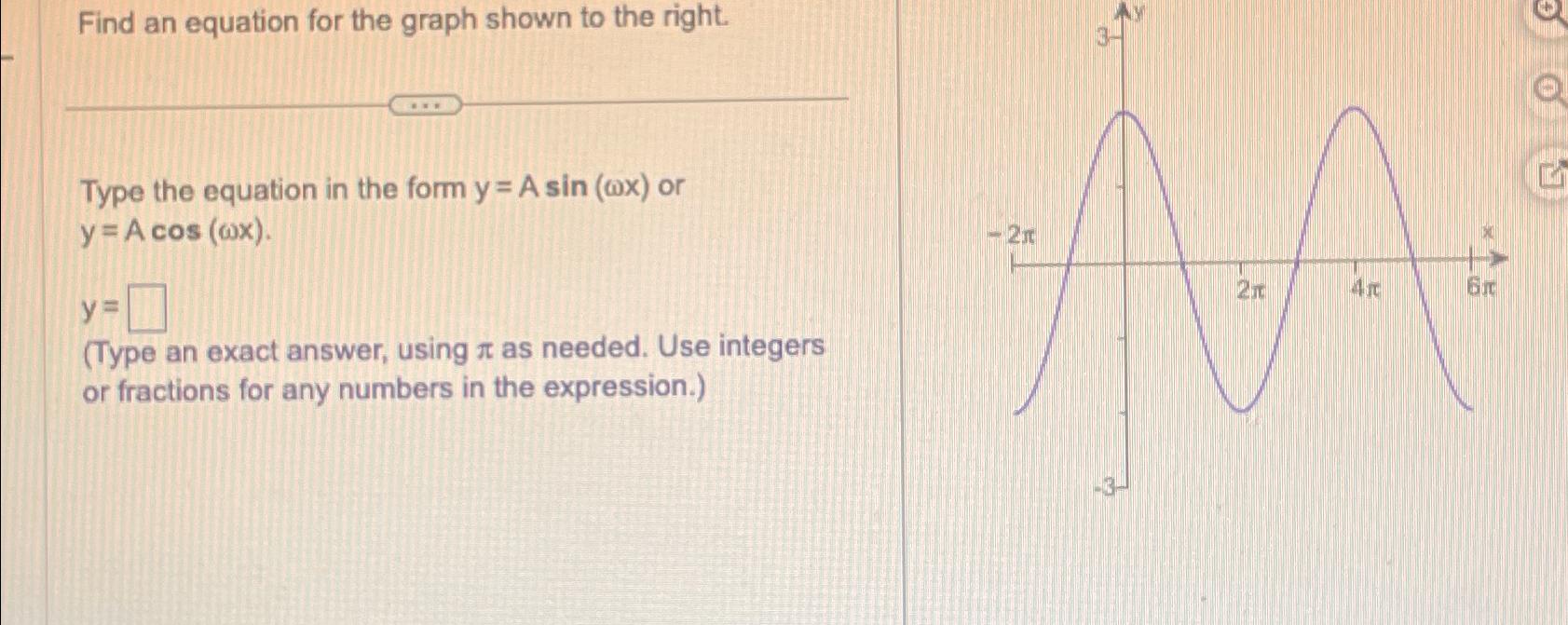Solved Find an equation for the graph shown to the | Chegg.com