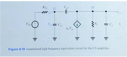 Solved A CS amplifier that can be represented by the | Chegg.com