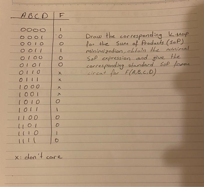Solved Draw the corresponding k-map for the Sum of Products | Chegg.com