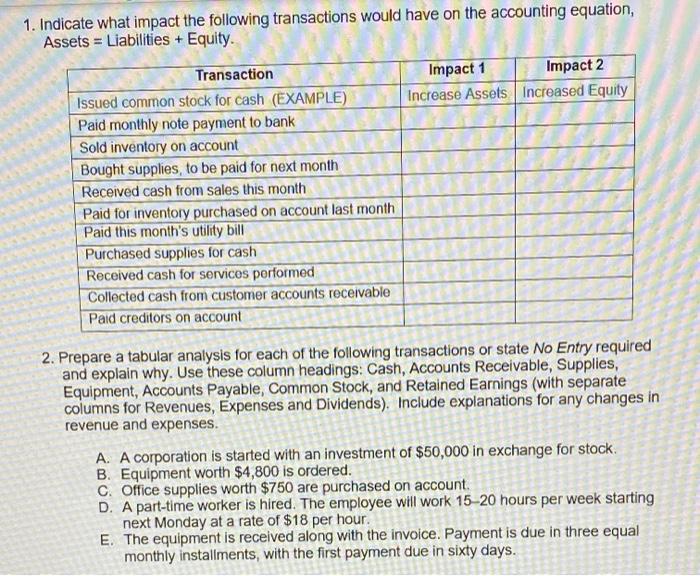 Solved 1. Indicate what impact the following transactions | Chegg.com