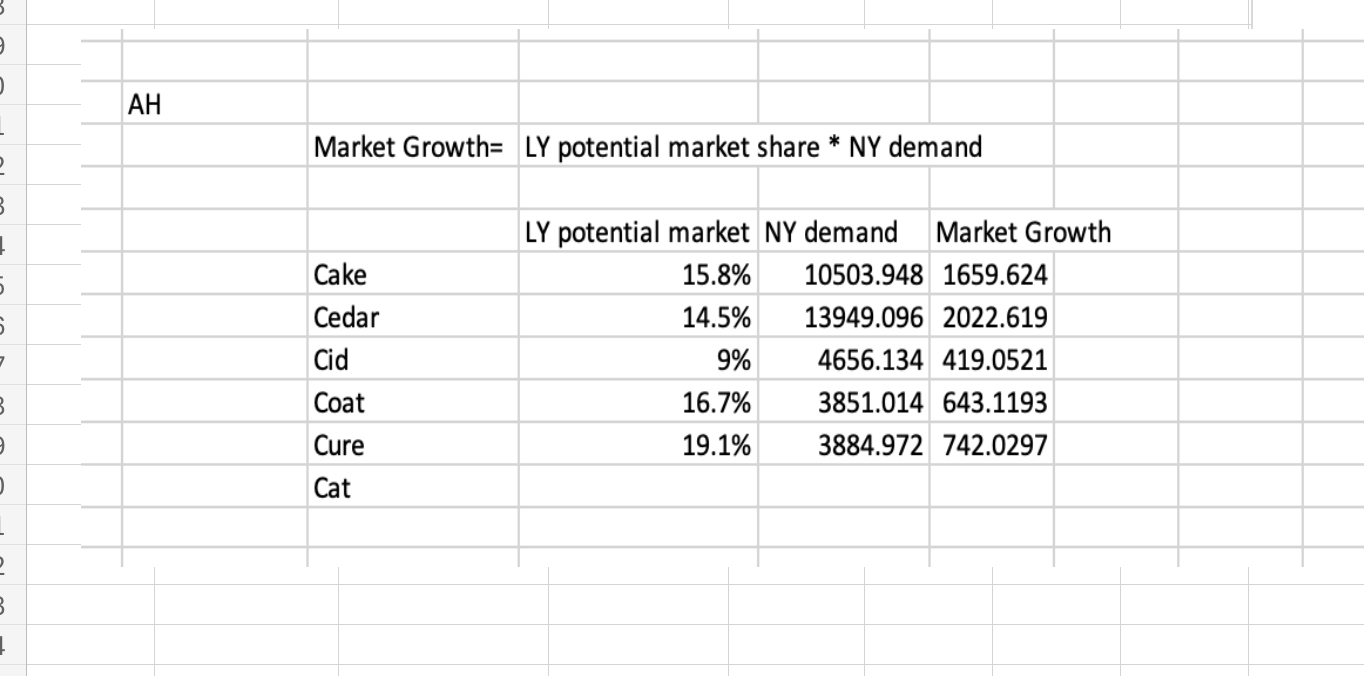 Solved How can the data on this BCG Matrix be updated? | Chegg.com