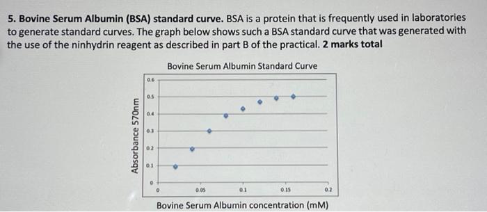Solved 5. Bovine Serum Albumin (BSA) standard curve. BSA is | Chegg.com