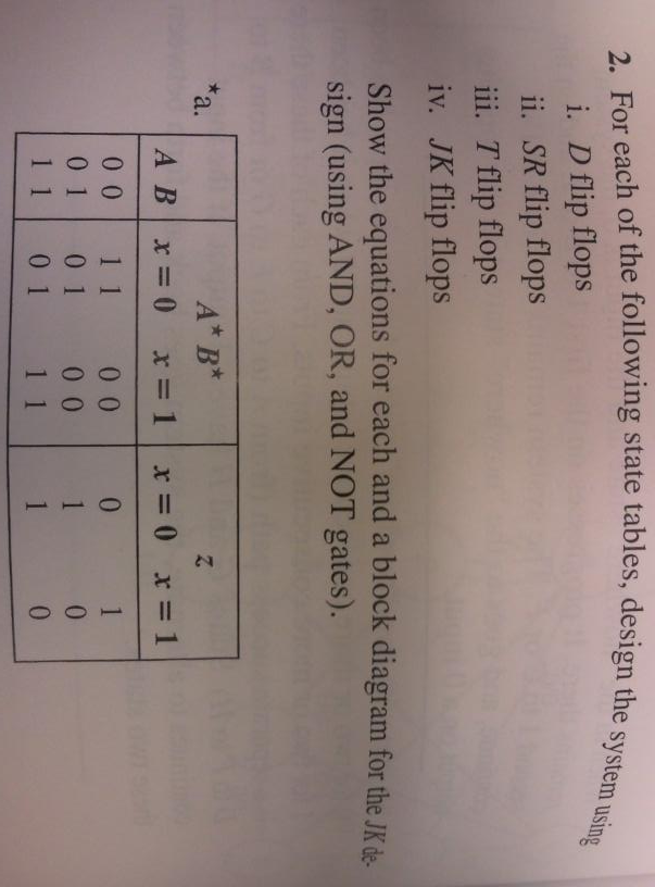 Solved For each of the following state tables, design the | Chegg.com