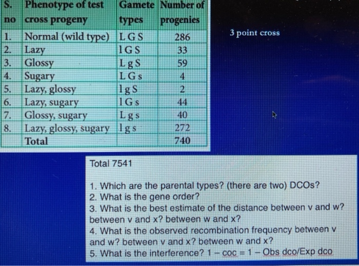 no 3 point cross S. Phenotype of test Gamete Number | Chegg.com