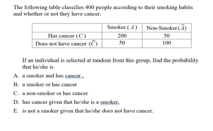 Solved The following table classifies 400 people according | Chegg.com