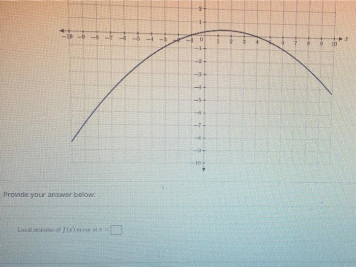 Solved QUESTION 2 1 POINT Determine where the local maxima | Chegg.com