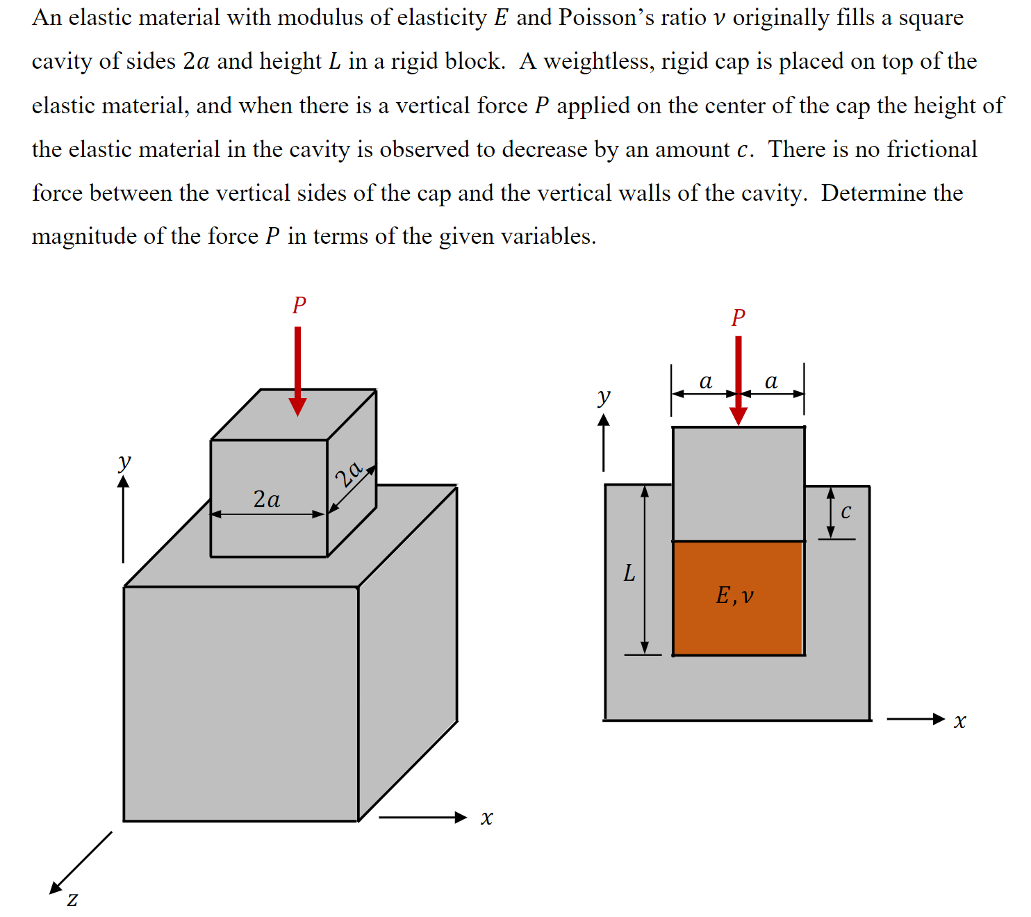 Solved An elastic material with modulus of elasticity E ﻿and | Chegg.com