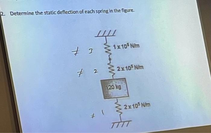 Solved Determine the static deflection of each spring in the | Chegg.com