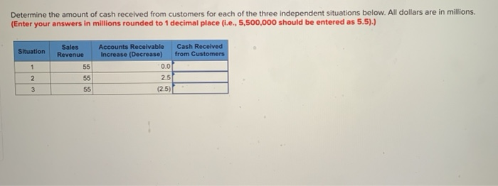 Solved Determine the amount of cash received from customers | Chegg.com