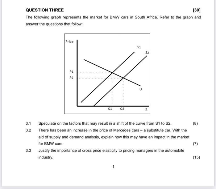 Solved QUESTION THREE [30] The following graph represents | Chegg.com