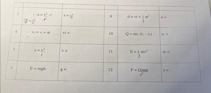 Solved Rearrange the following equations to solve for the | Chegg.com