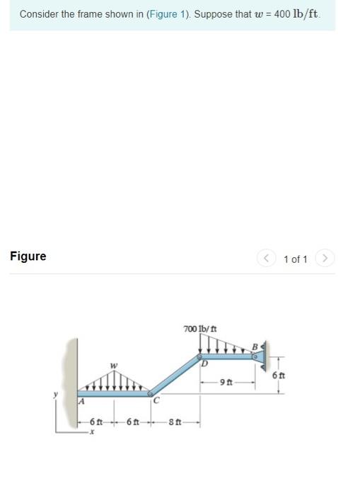 Solved Consider the frame shown in (Figure 1). Suppose that | Chegg.com
