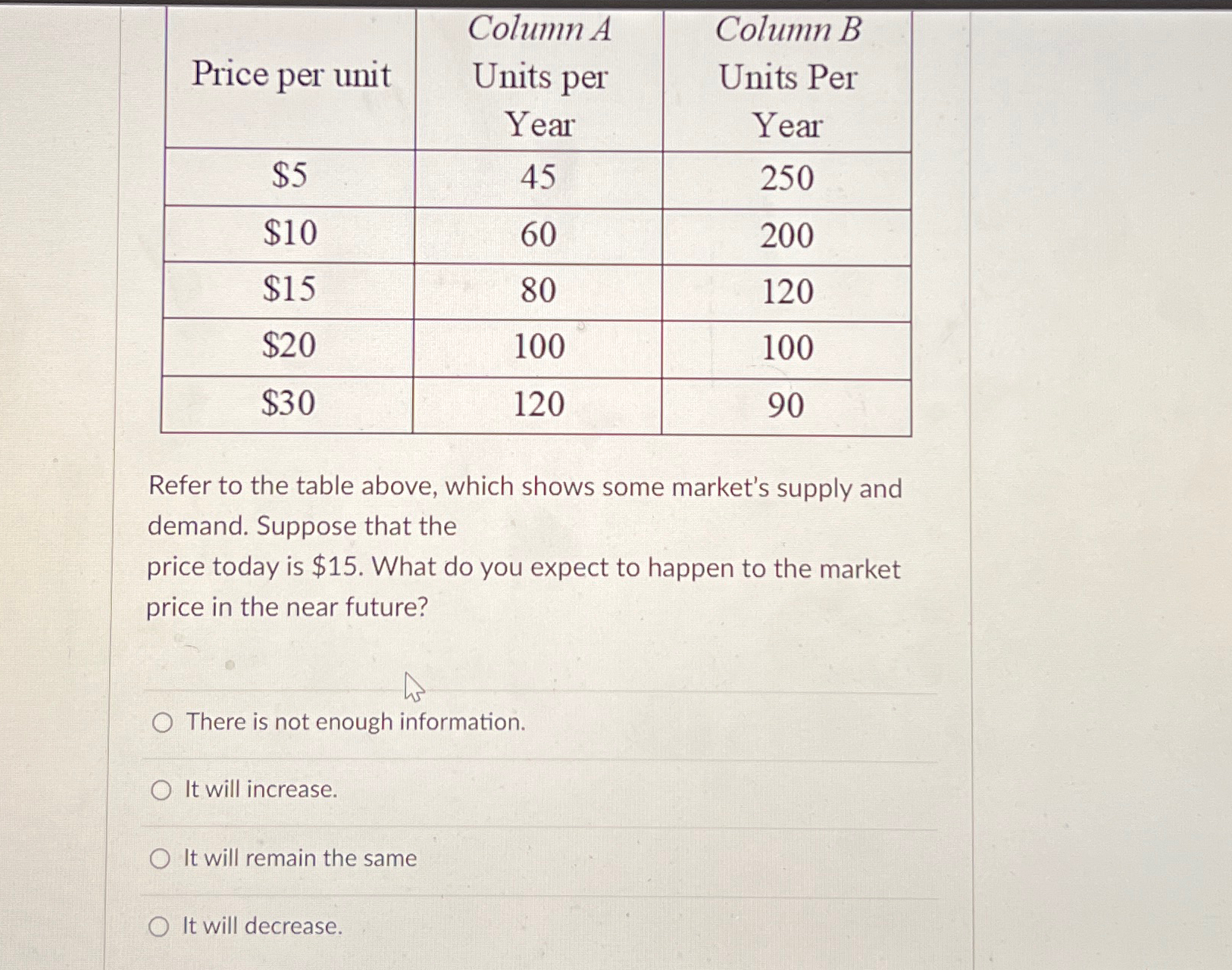 Solved \table[[Price per unit,\table[[Column A | Chegg.com
