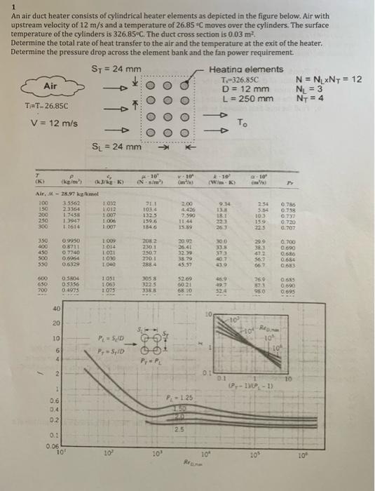Solved 1 An air duct heater consists of cylindrical heater | Chegg.com