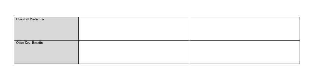 Solved 1. You are going to compare the different accounts | Chegg.com