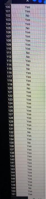 Using the Online sample data (images attached), | Chegg.com