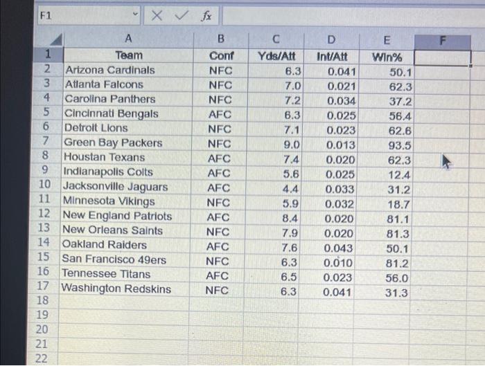 Solved F1 ×∨fx \begin{tabular}{c|c} \hline & A \\ 1 & Team | Chegg.com