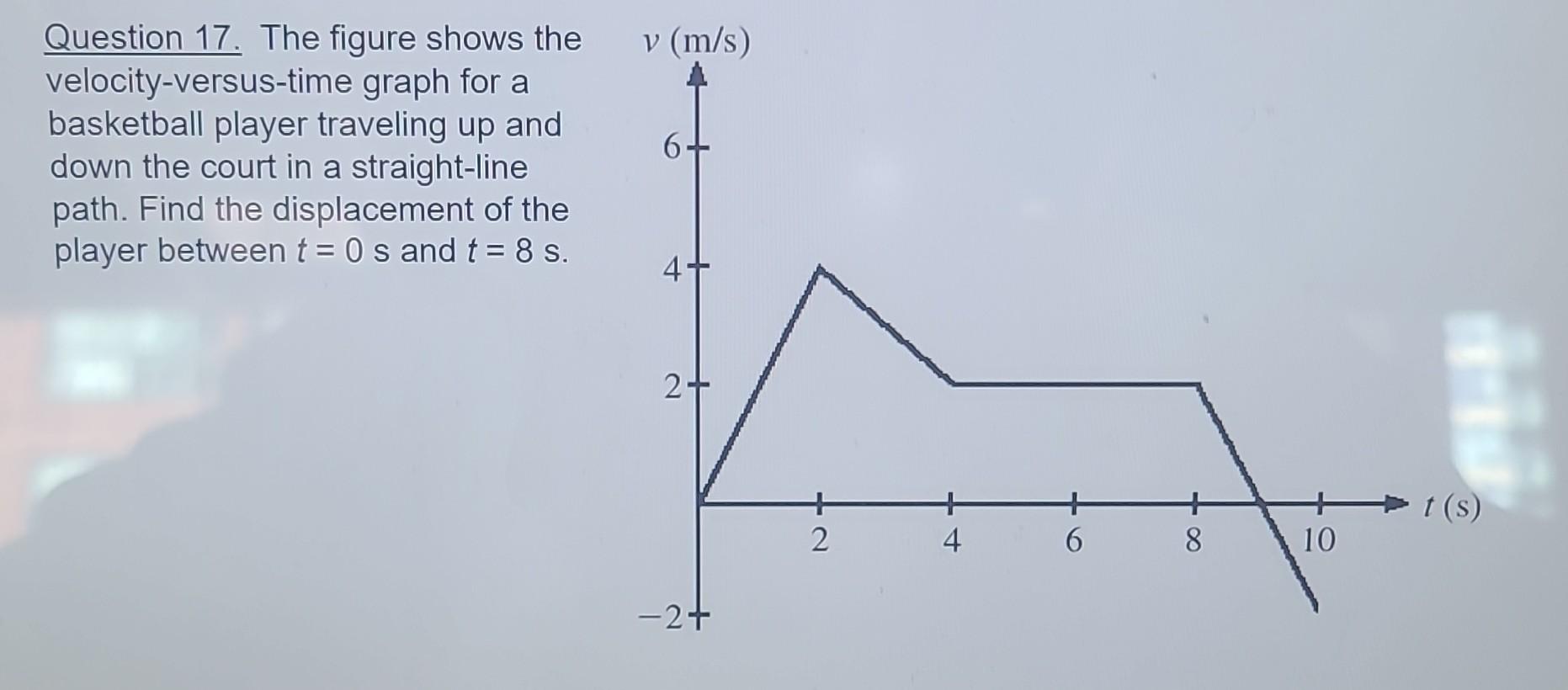 Solved Question 17. The figure shows the | Chegg.com
