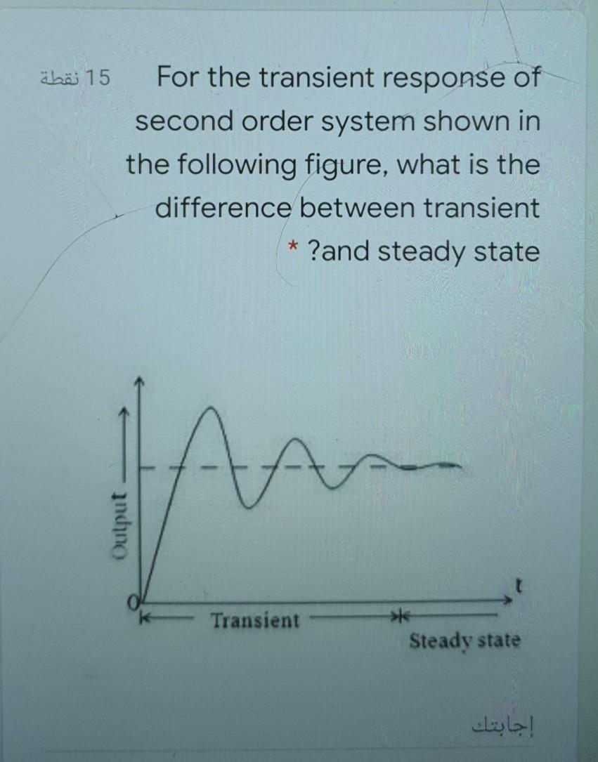 Solved 15 نقطة For the transient response of second order | Chegg.com