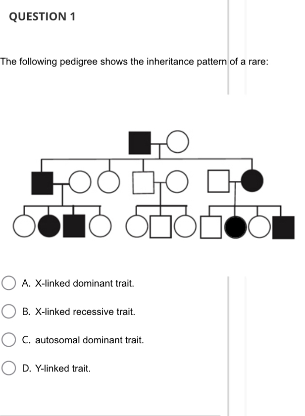 Solved QUESTION 1The following pedigree shows the | Chegg.com