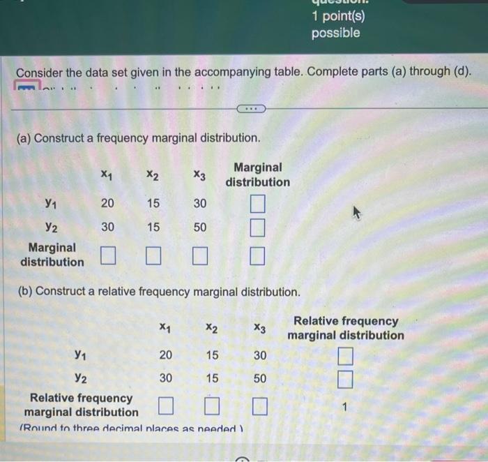 Solved Consider the data set given in the accompanying | Chegg.com