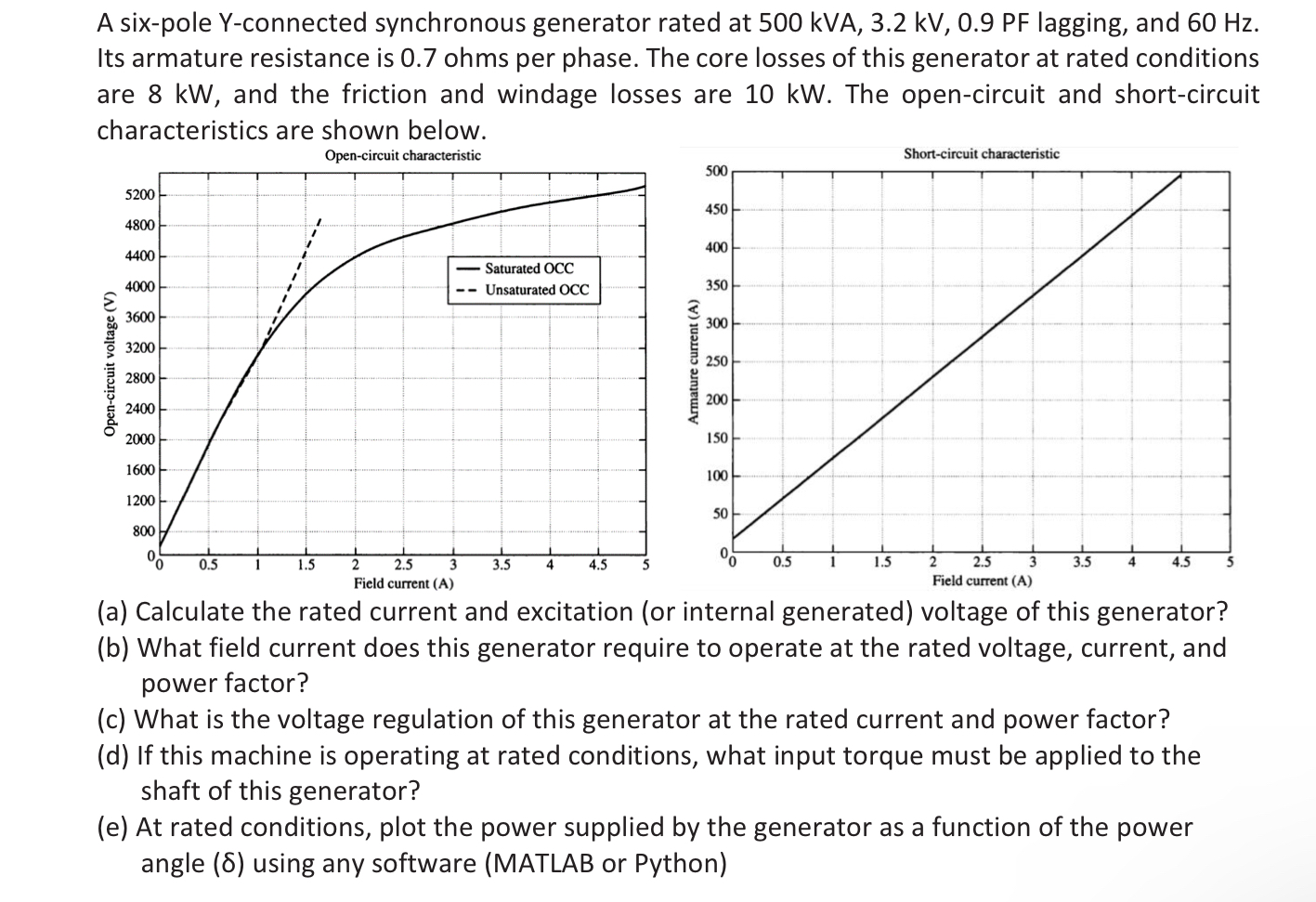 Solved A six-pole Y-connected synchronous generator rated at | Chegg.com