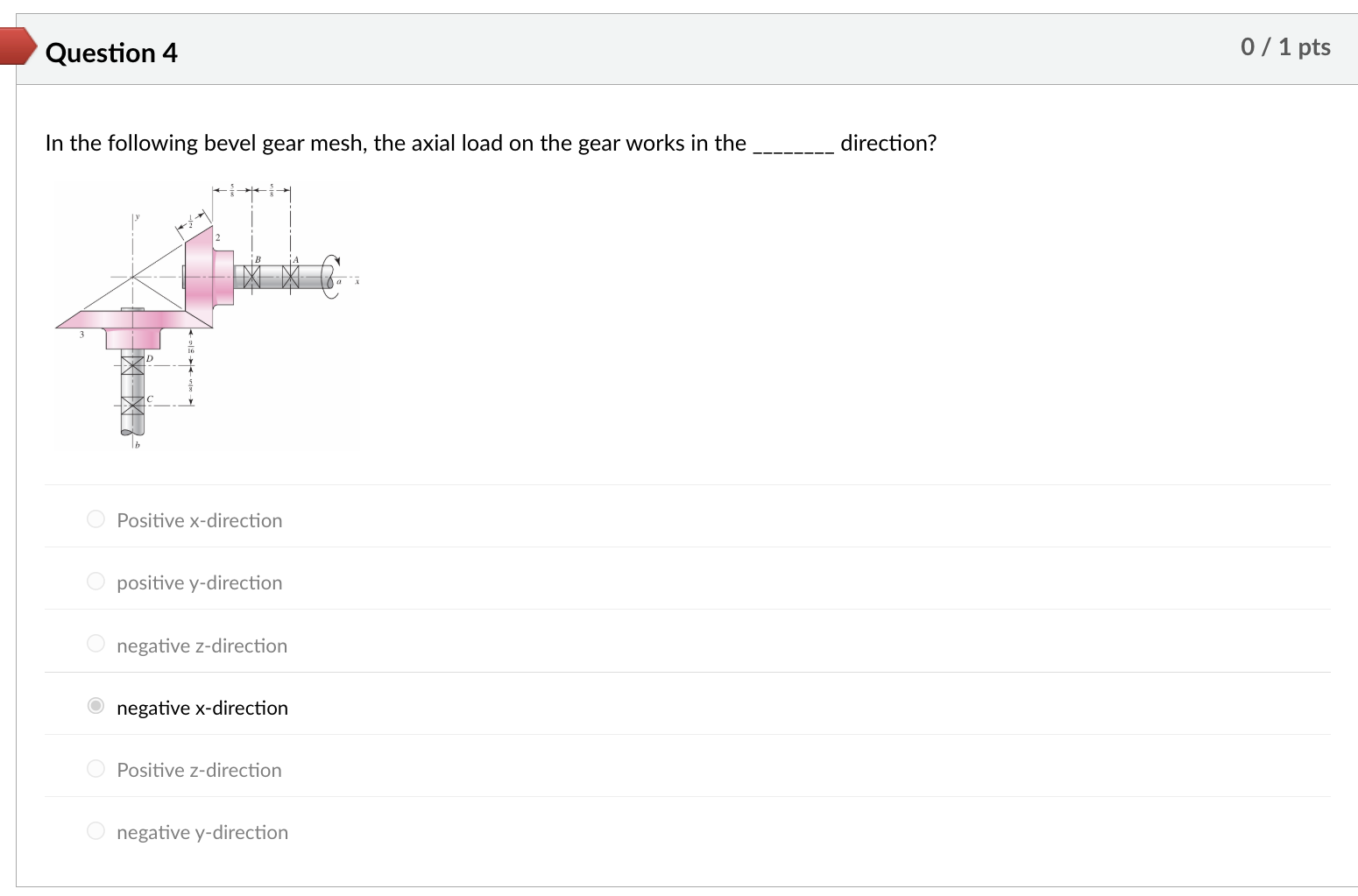 Solved In the following bevel gear mesh, the axial load on | Chegg.com