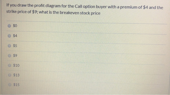 Solved If you draw the profit diagram for the Call option | Chegg.com