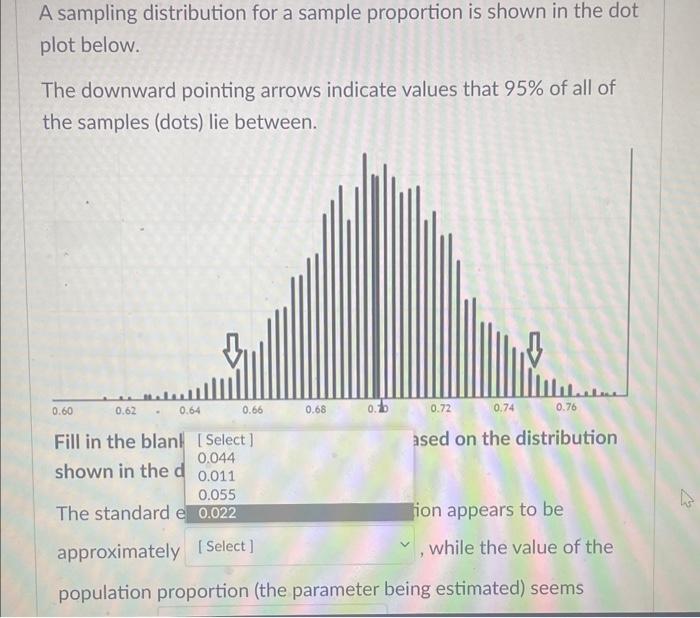 Solved A sampling distribution for a sample proportion is | Chegg.com