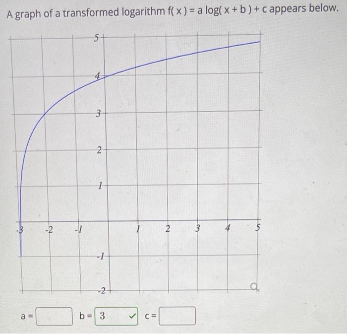 Solved A graph of a transformed logarithm f(x) = a log( x + | Chegg.com