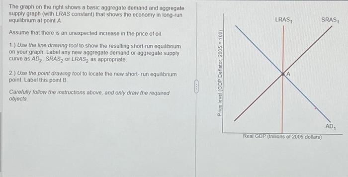 Solved The graph on the right shows a basic aggregate demand | Chegg.com