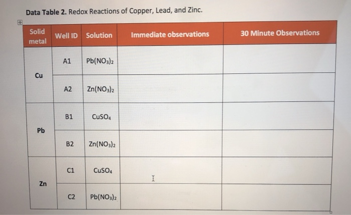 Solved Data Table 2. Redox Reactions of Copper, Lead, and | Chegg.com