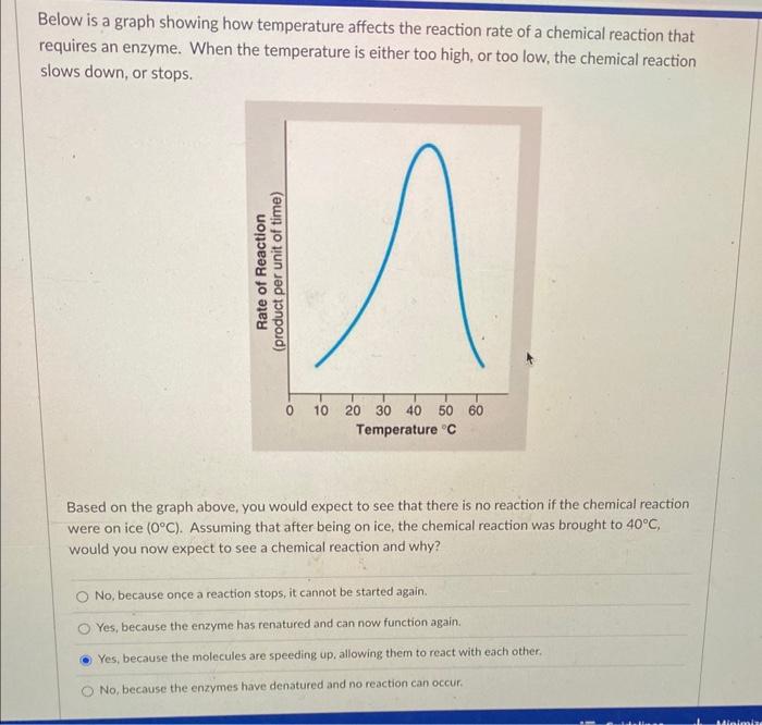 Below is a graph showing how temperature affects the | Chegg.com