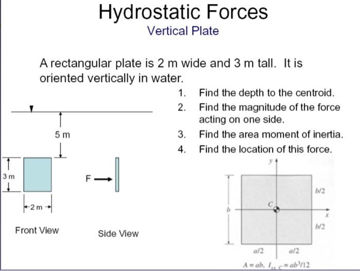 Solved Hydrostatic Forces Vertical Plate A rectangular plate | Chegg.com