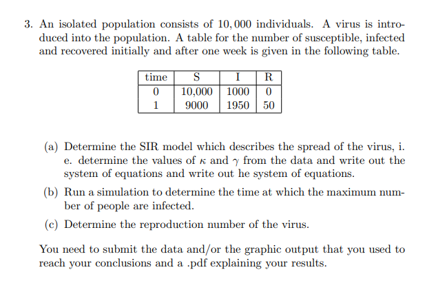 Solved 3. ﻿An isolated population consists of 10,000 | Chegg.com